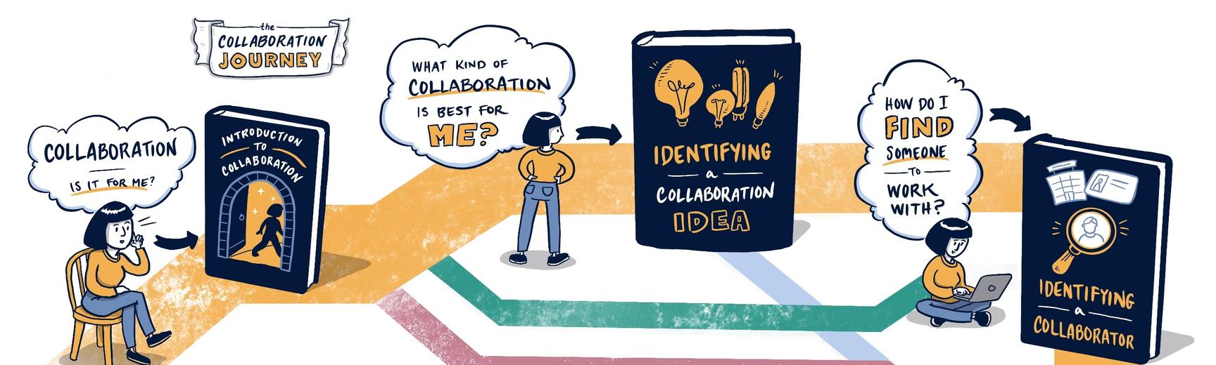 Collaboration case studies | Social Sciences Division