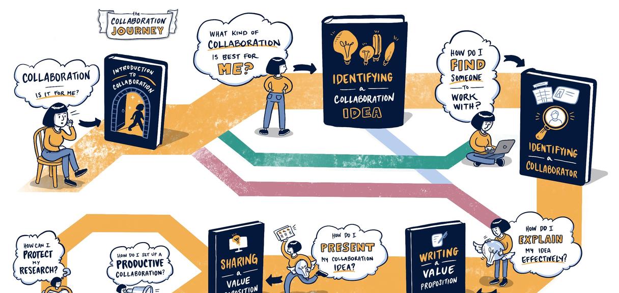 Collaboration case studies | Social Sciences Division