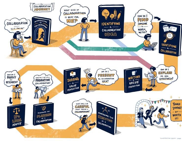 Collaboration case studies | Social Sciences Division